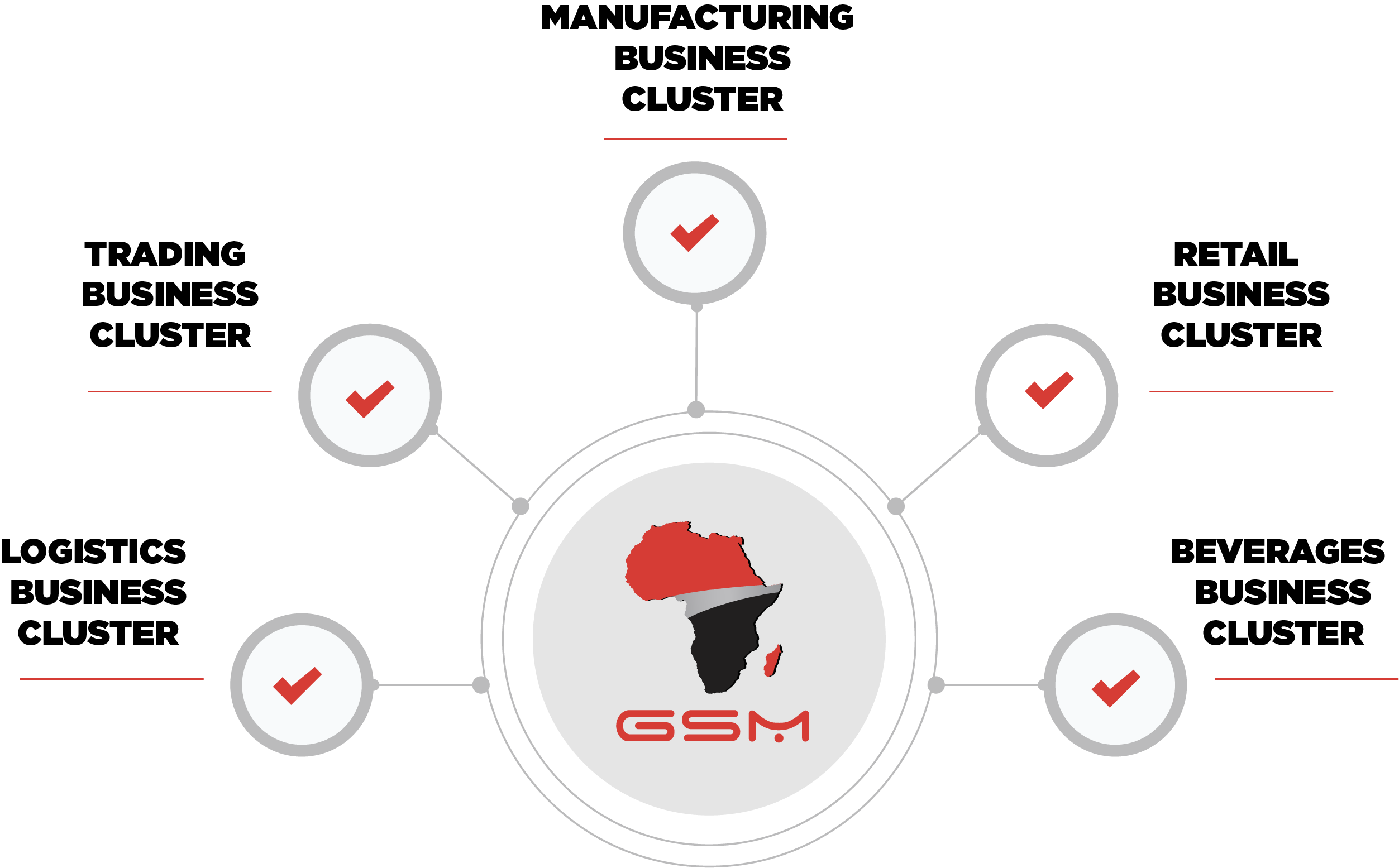 GSM Website